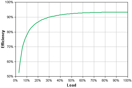 APC Smart-UPS VT SUVTR20KF2B5S | APCGuard.com.au